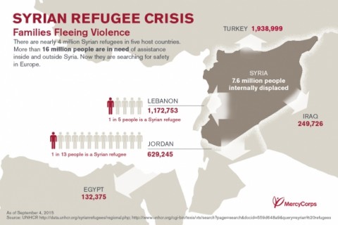 The World Refugee Crisis – Taboo News