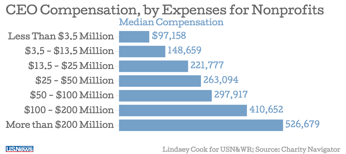 History of Non-Profit Fraud – Taboo News